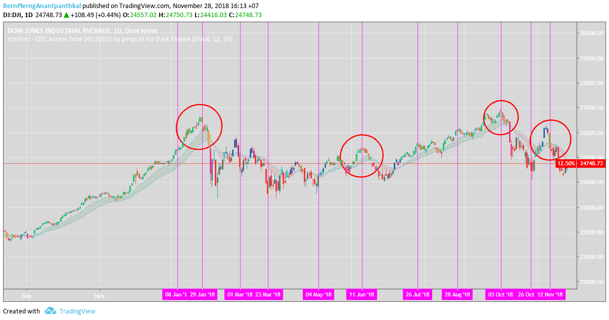 Unwind Core Relation ความสัมพันธ์เมื่อเงินไหลกลับ | Blockchain Review ...