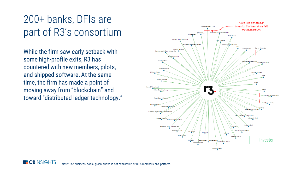 CORDA R3 บล็อกเชนแห่งโลกการเงิน | Blockchain Review รีวิวทุกเรื่องราว ...