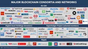 CORDA R3 บล็อกเชนแห่งโลกการเงิน | Blockchain Review รีวิวทุกเรื่องราว ...